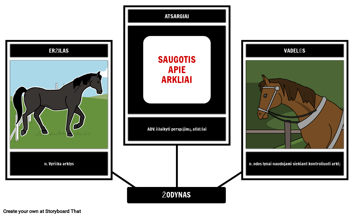 Juodosios Eržilas Žodynas Storyboard by lt-examples