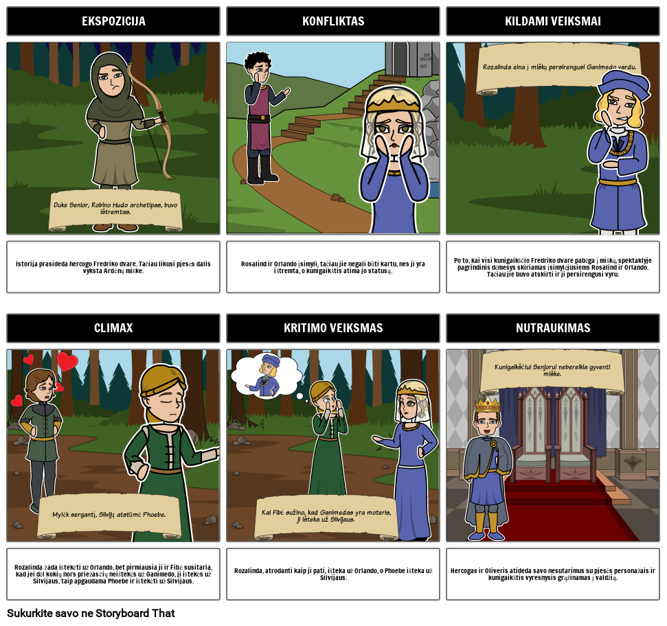 Kaip Jums Patinka Siužeto Diagramos Pavyzdys Storyboard