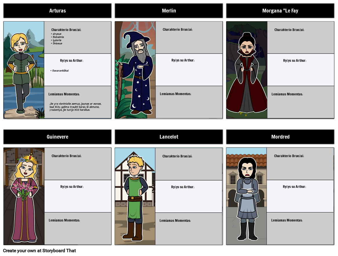 Karalius Artūras - Simbolių Žemėlapis Storyboard