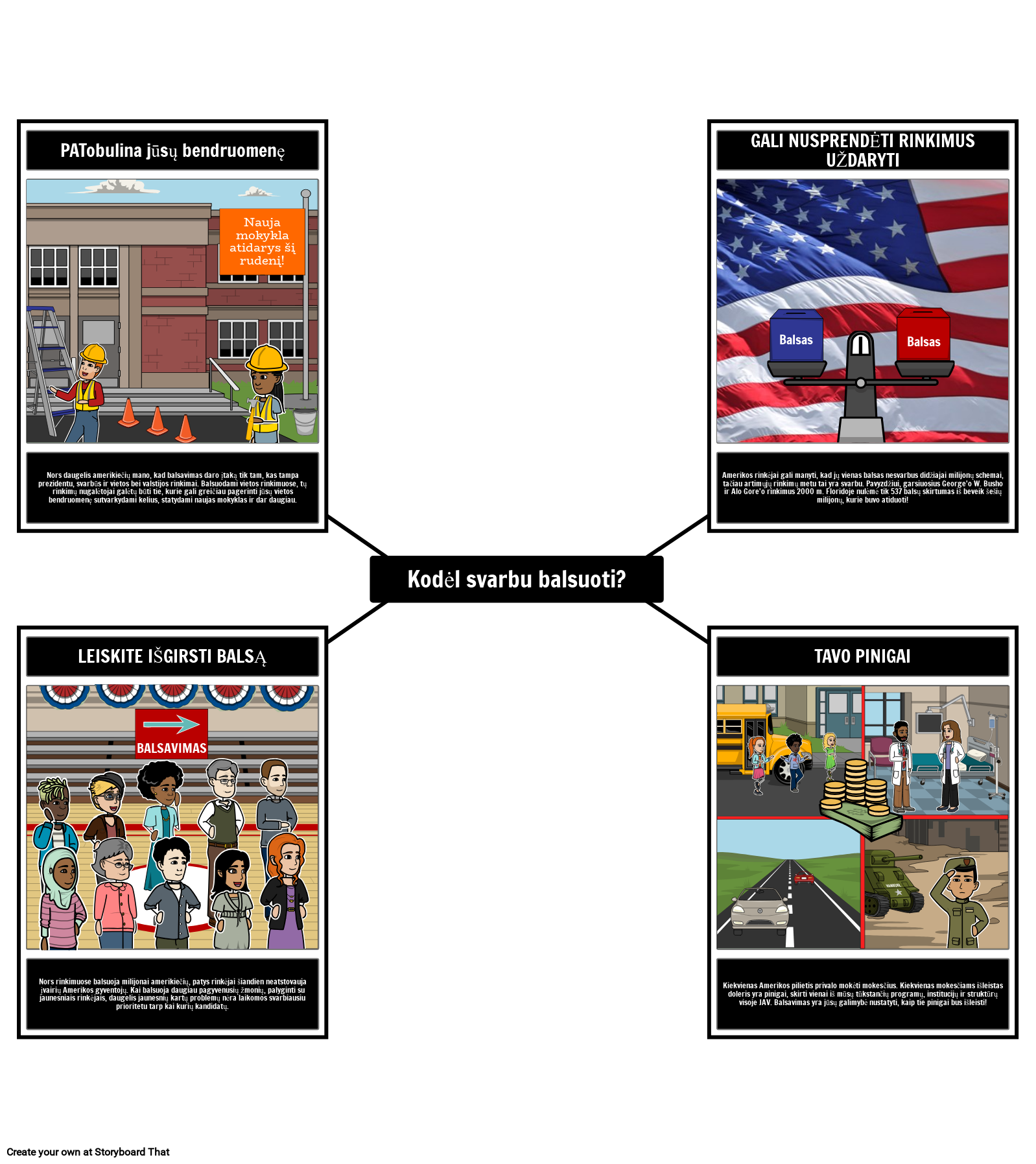 Kodėl Svarbu Balsuoti Storyboard par lt-examples