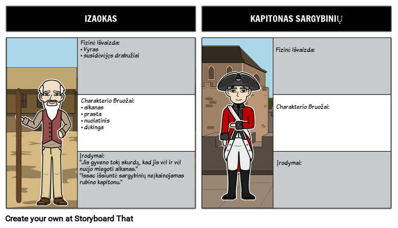 Lobis - Simbolių Žemėlapis Storyboard af lt-examples