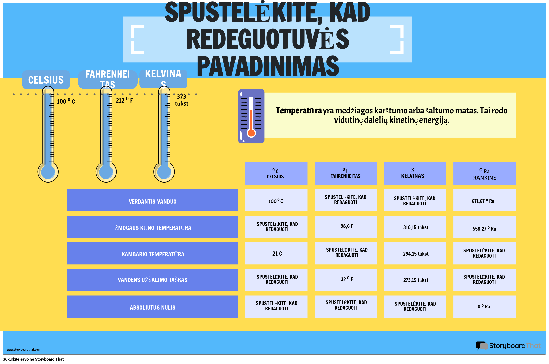 MATAVIMO VIENETAI - TEMPERATŪROS PLAKATAS su termometrais