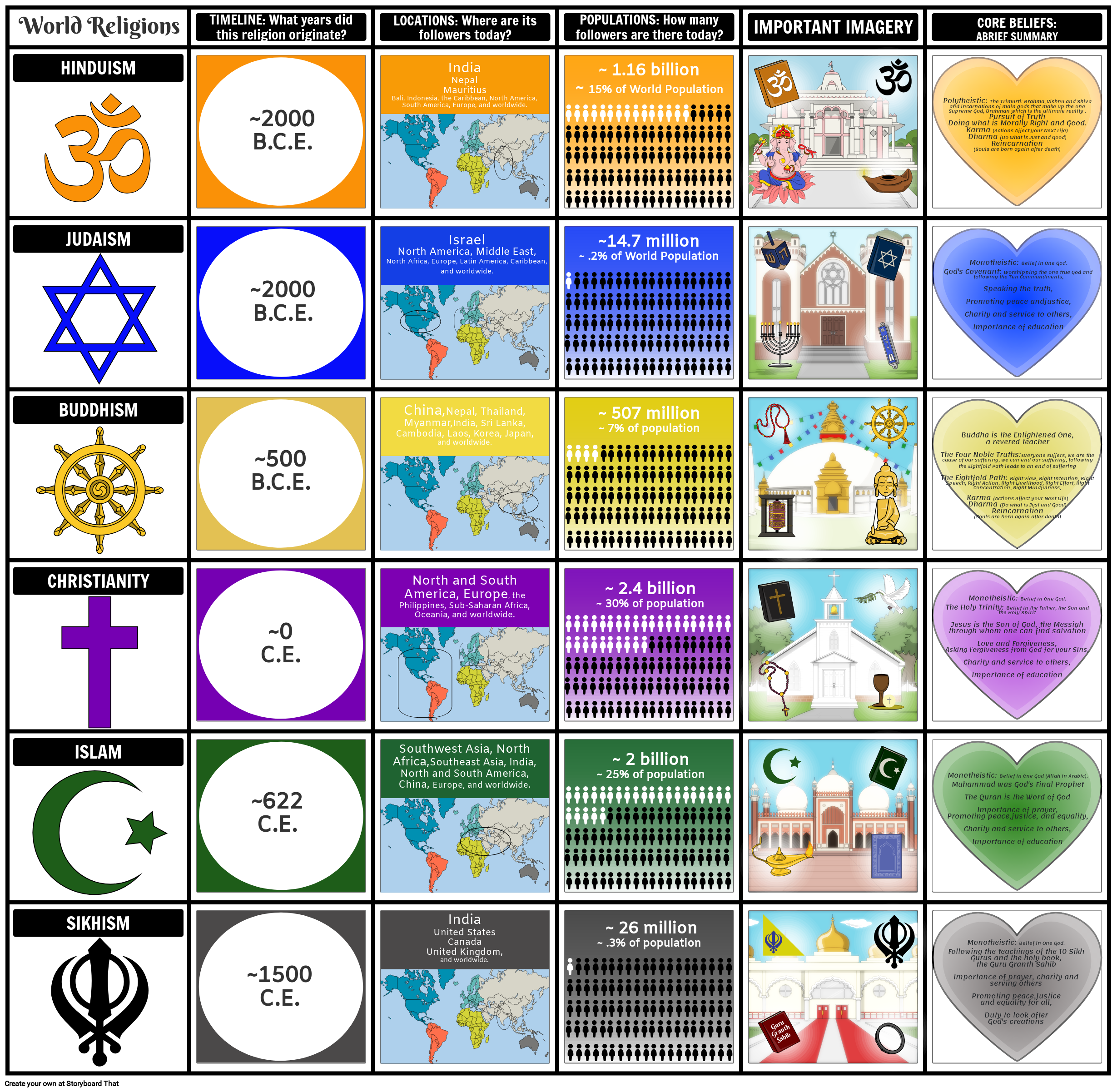 Pasaulio Religijos Storyboard por lt-examples