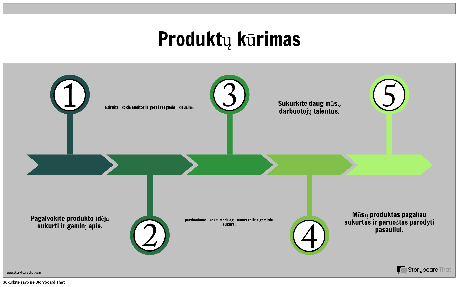 Produkto Kūrimo Informacija – Pavyzdys Storyboard