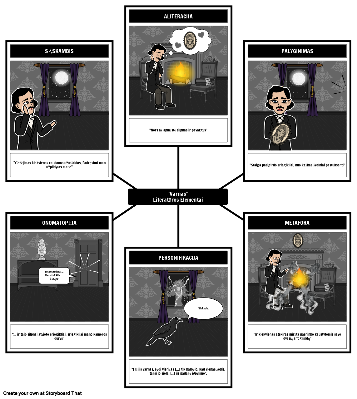 Raven Literatūros Elementai Storyboard por lt-examples