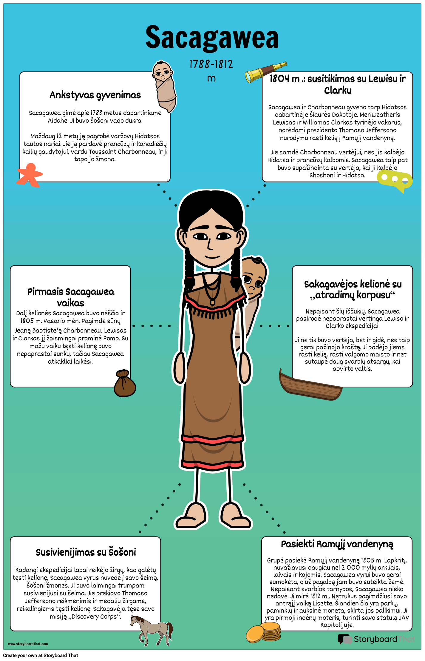 Sacagawea Biografijos Plakatas Storyboard par lt-examples