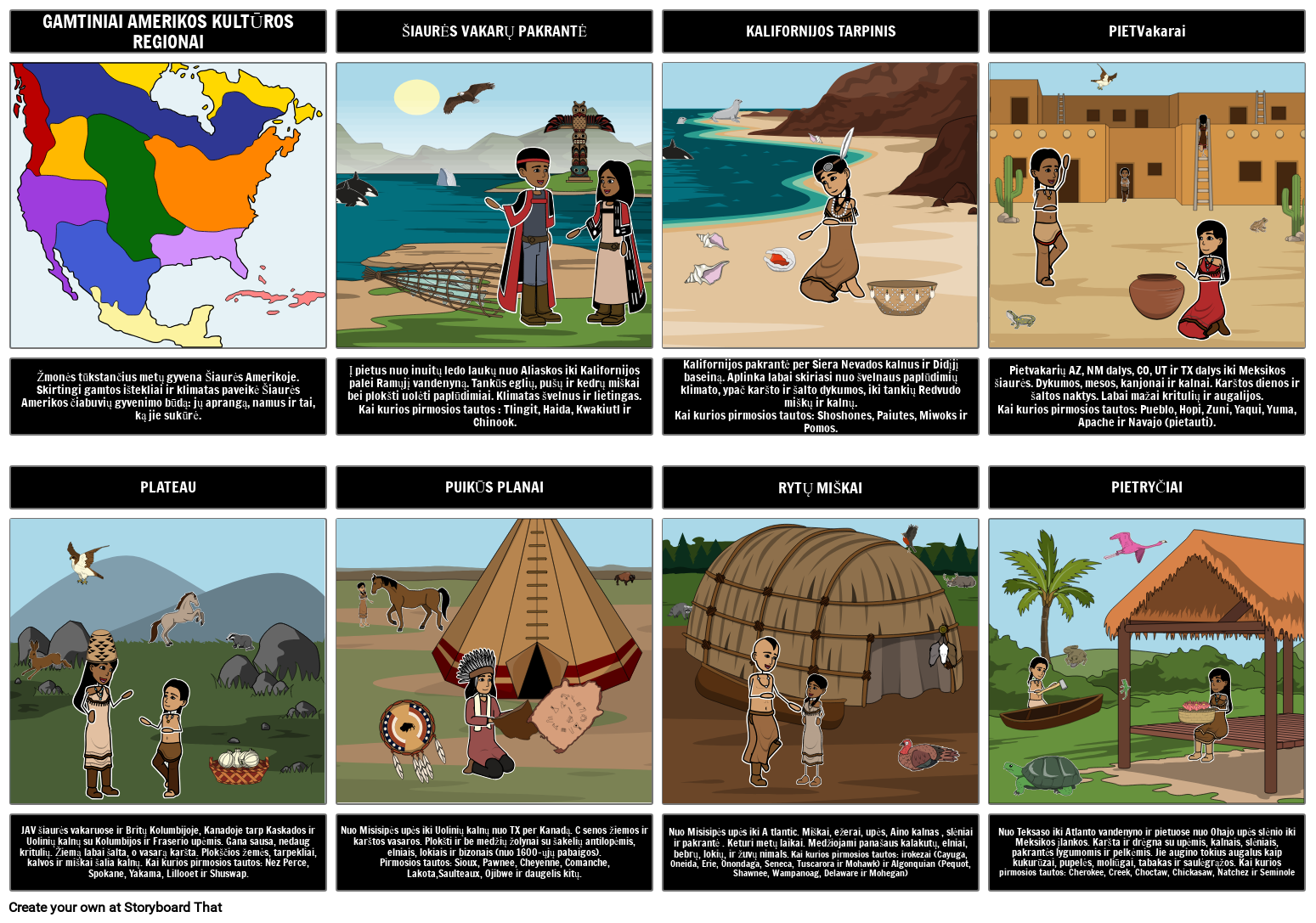 Šiaurės Amerikos Vietinių Tautų Kultūriniai Regionai