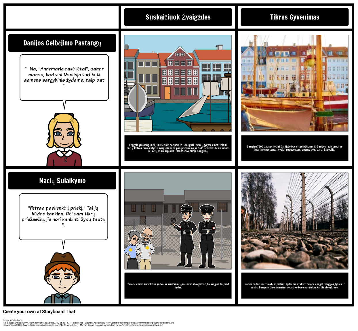 Suskaičiuok Žvaigždes - Palyginimas su Istorija