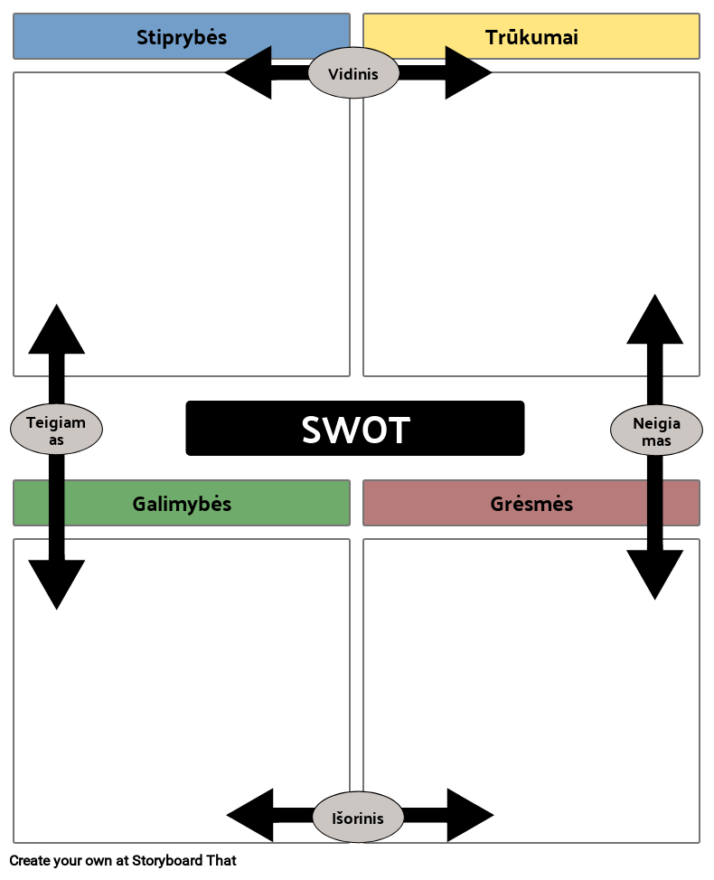 SWOT Analizės Pavyzdys Storyboard by lt-examples