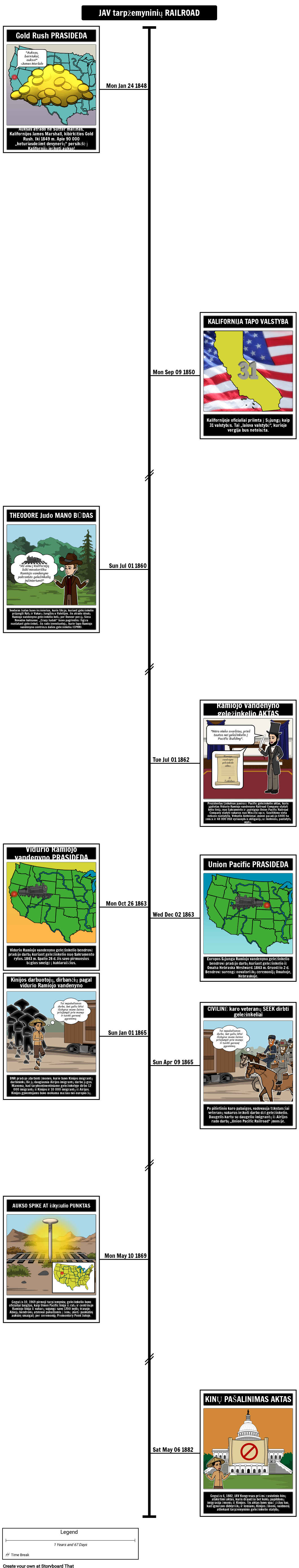 Tarpžemyninio Geležinkelio Laiko Juosta Storyboard