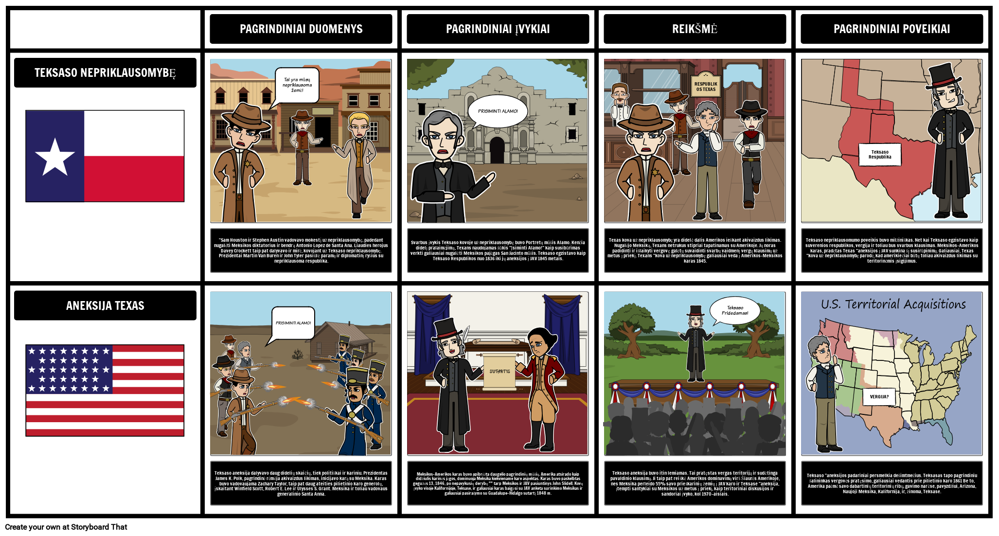 Teksaso Nepriklausomybės ir Teksaso Aneksija Storyboard