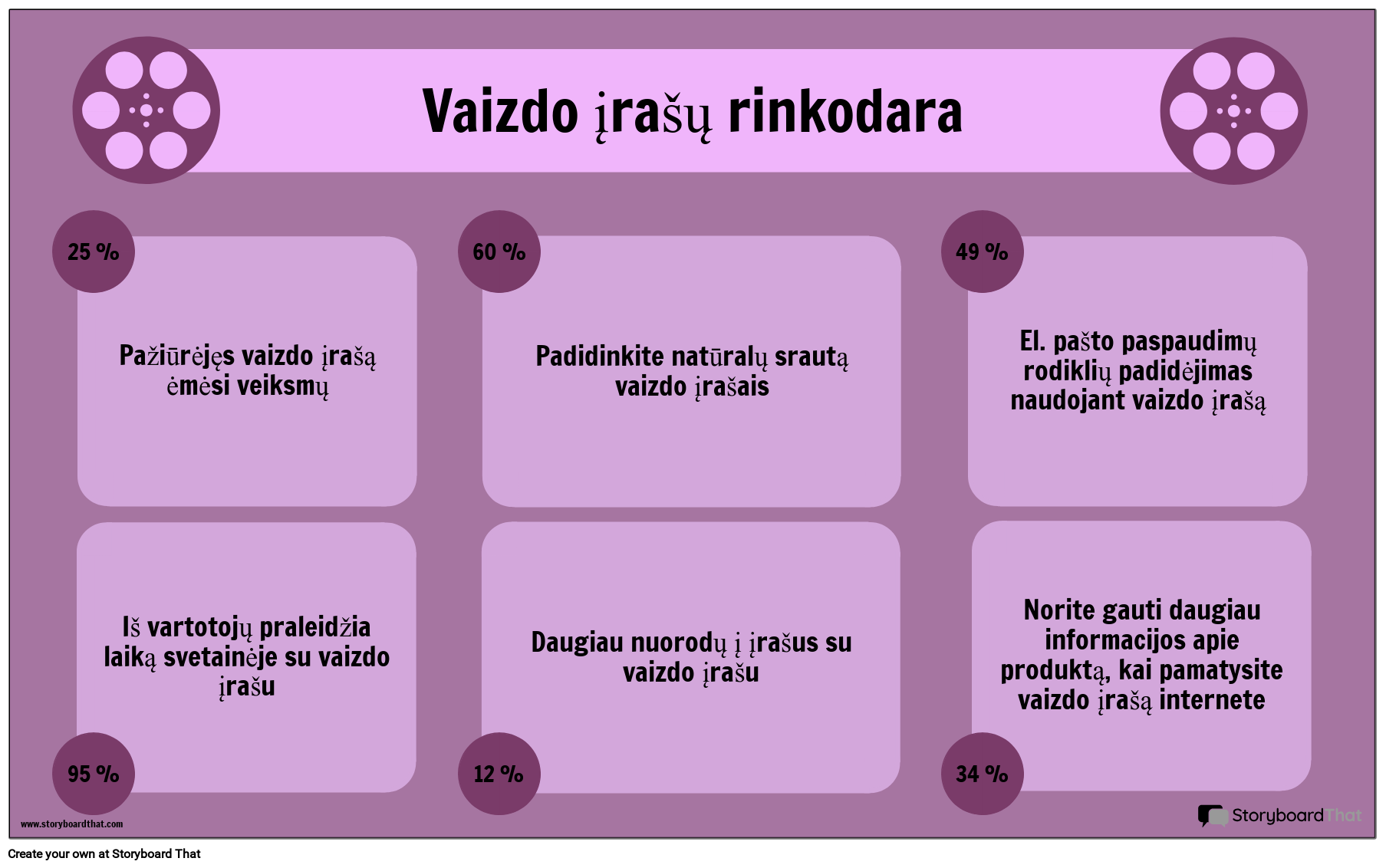 Vaizdo Įrašų Rinkodara – Pavyzdys Storyboard por lt-examples