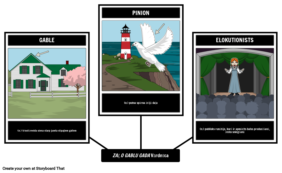 Anne no Zaļās Gables Vārdnīcas Piemērs Storyboard