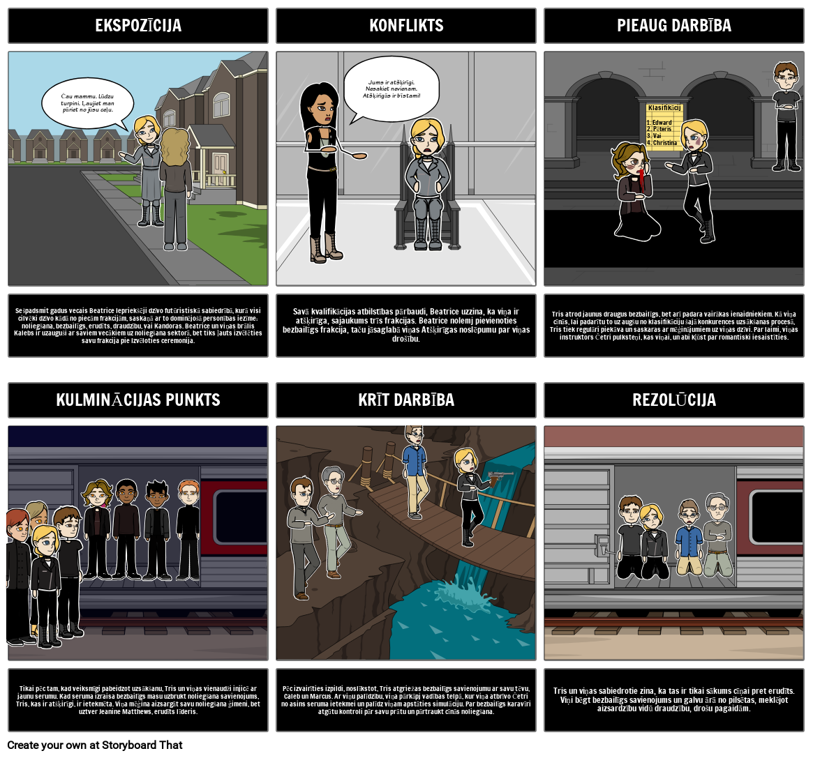 Atšķirīgās Plot Diagramma Storyboard af lv-examples