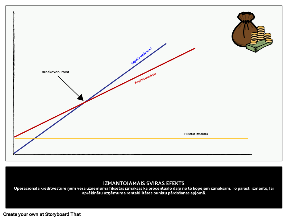 Darbības Sviras Storyboard por lv-examples