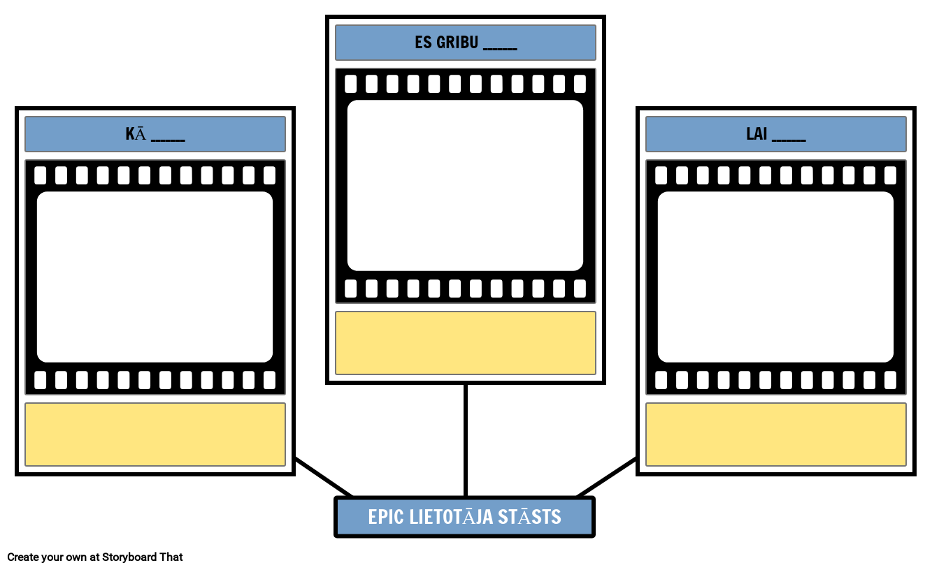 Episkais Lietotājs 1 Storyboard par lv-examples