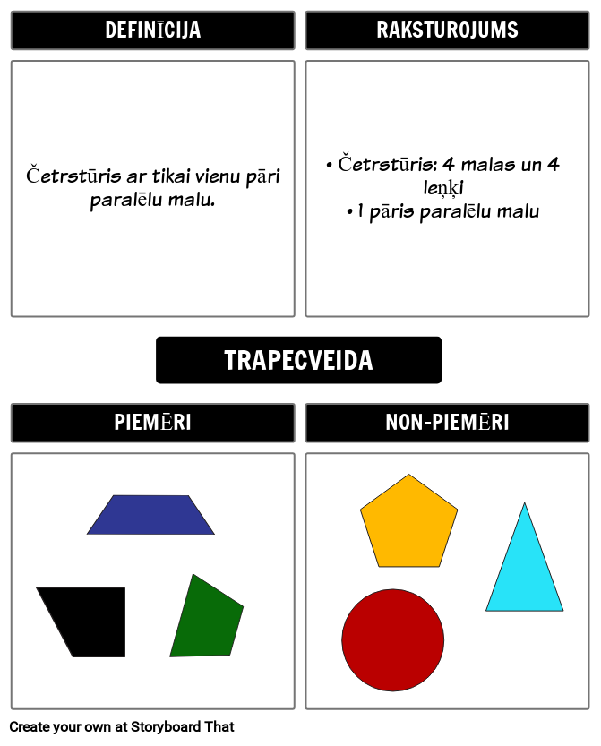Intro Ģeometrija - Trapecveida Frayer Modelis
