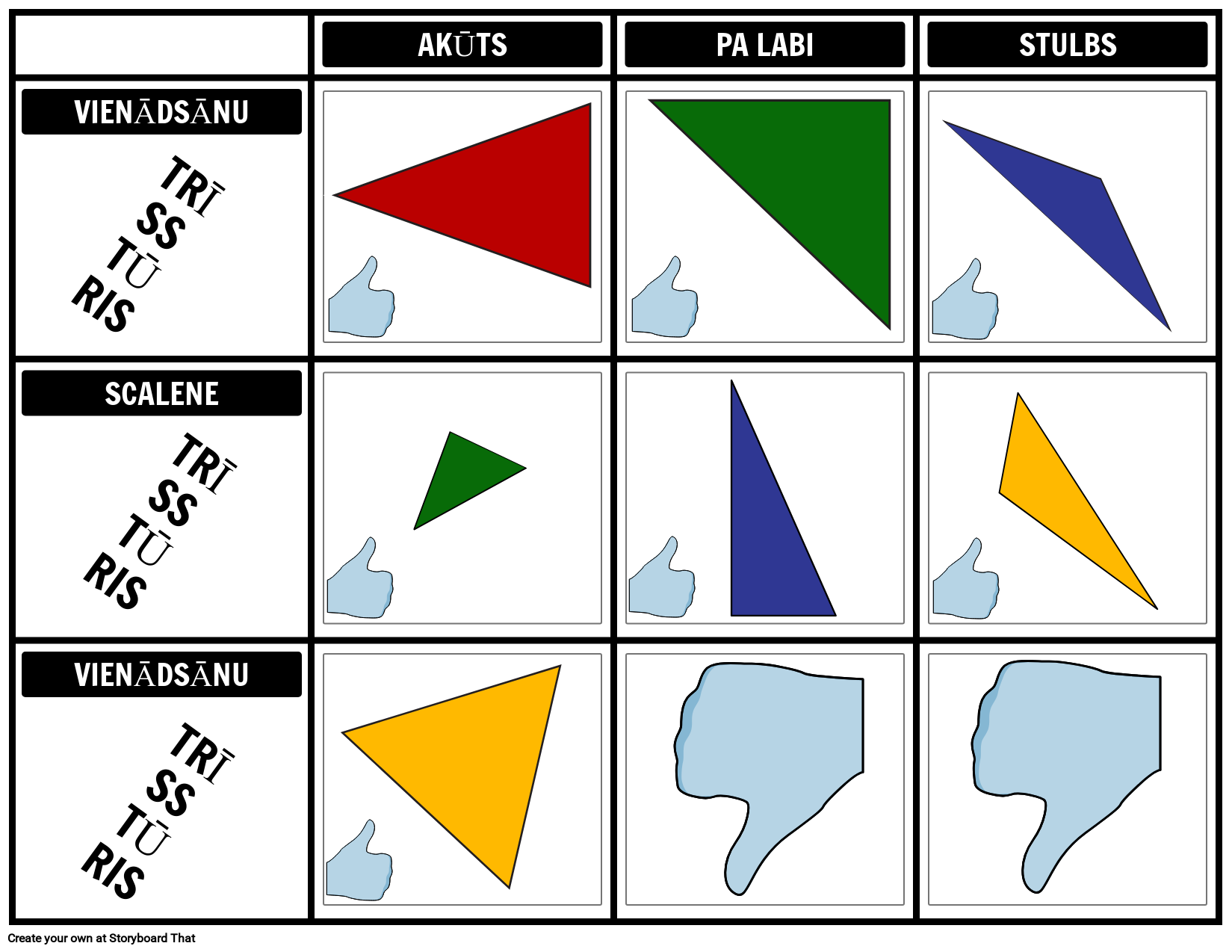 Intro Ģeometrija - Triangle Chart Storyboard by lv-examples