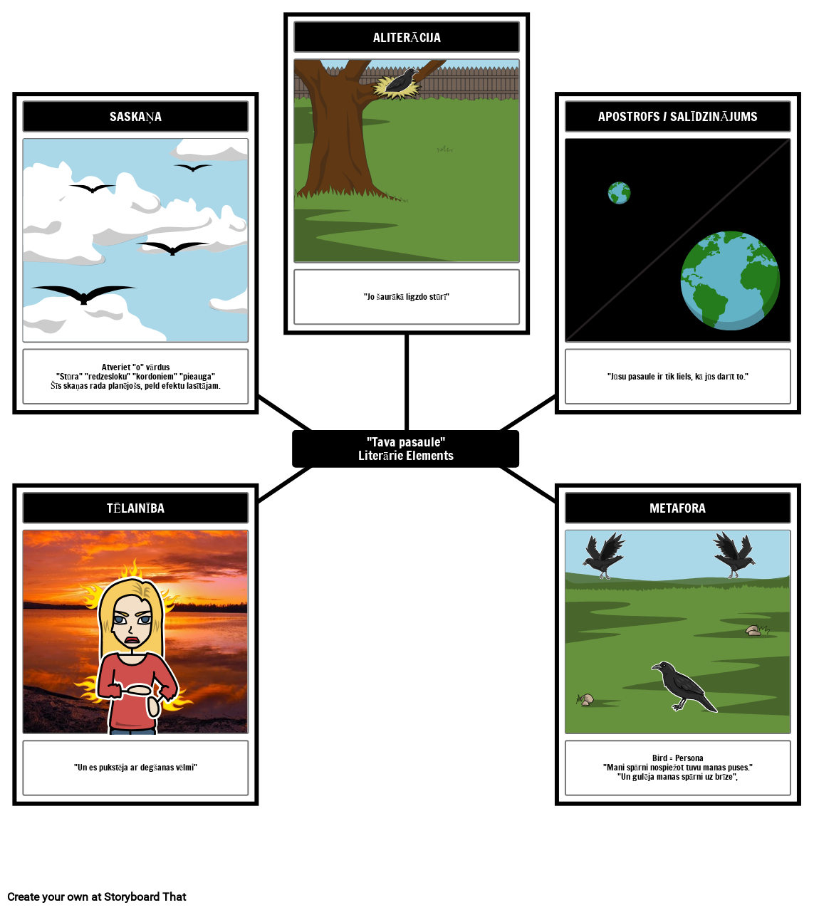 Jūsu Pasaule - Literāro Elements القصة المصورة من قبل lv-examples