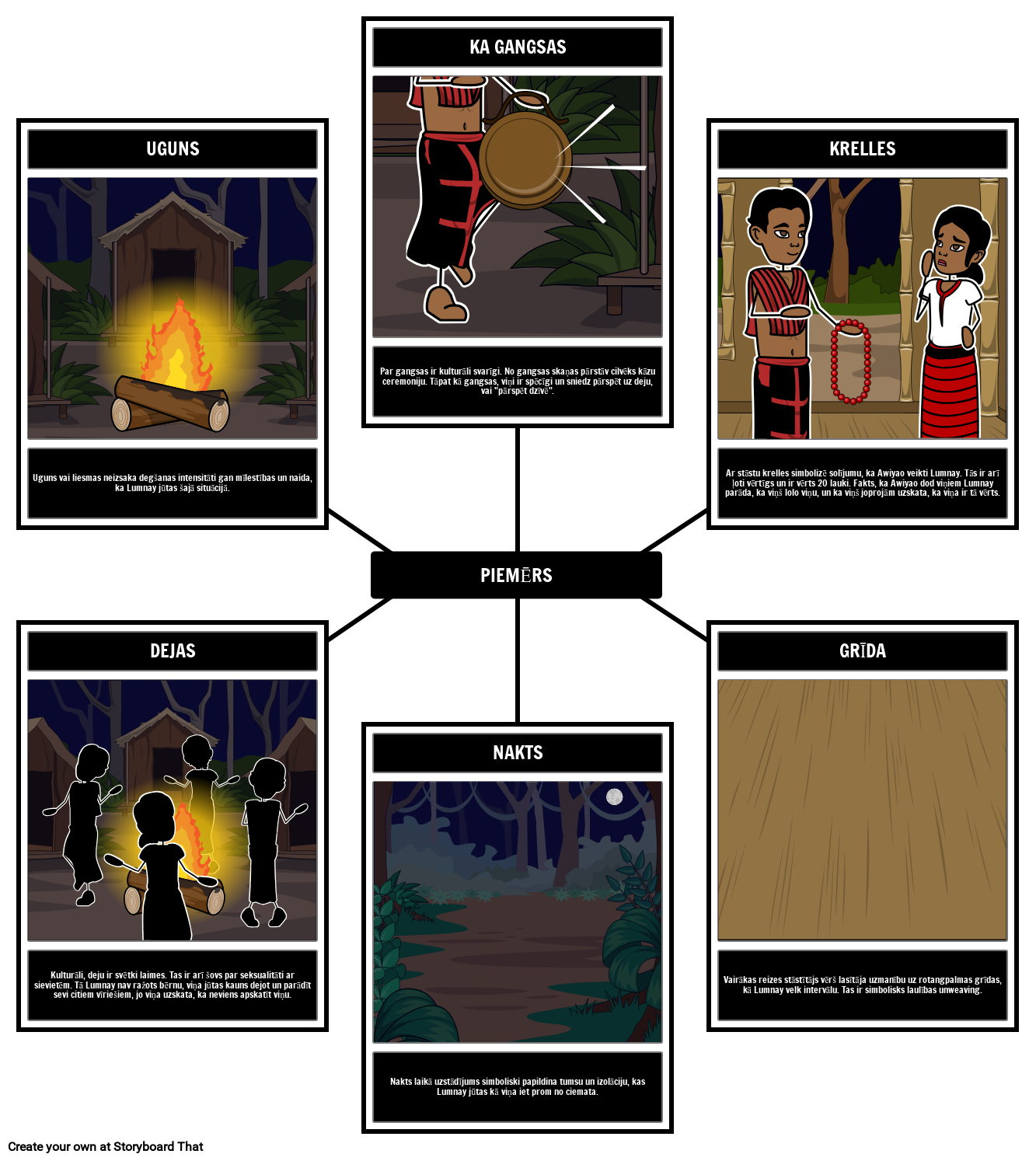 Kāzu Deja Simbolisms Storyboard von lv-examples