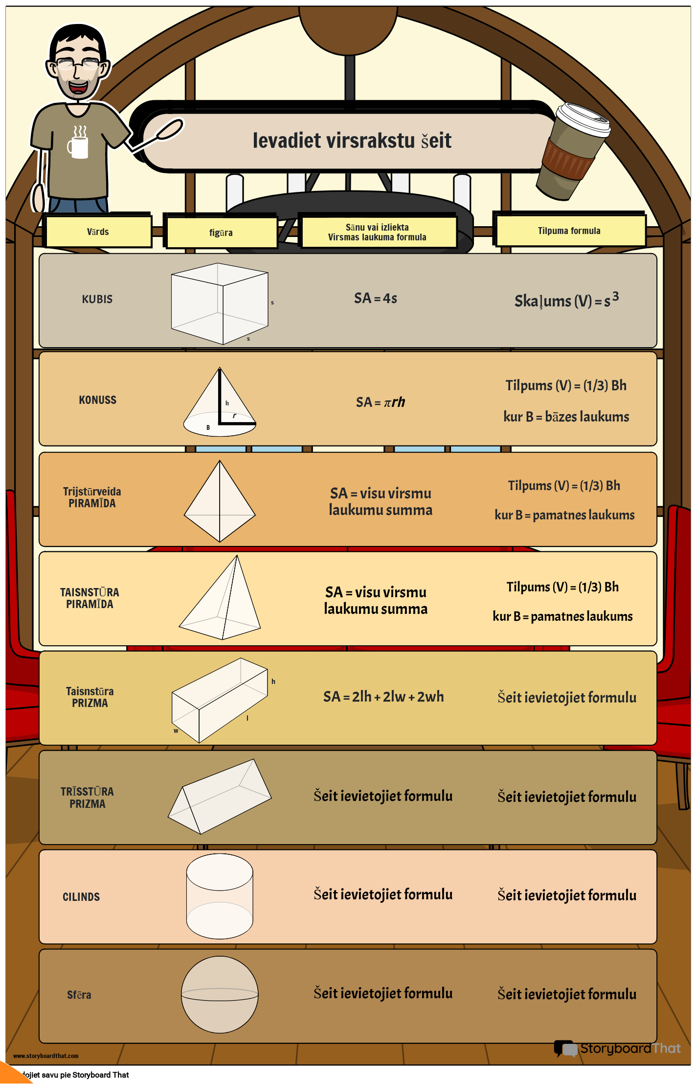 Kafijas Tēmas Virsmas Laukuma un Tilpuma Formulas Plakāts