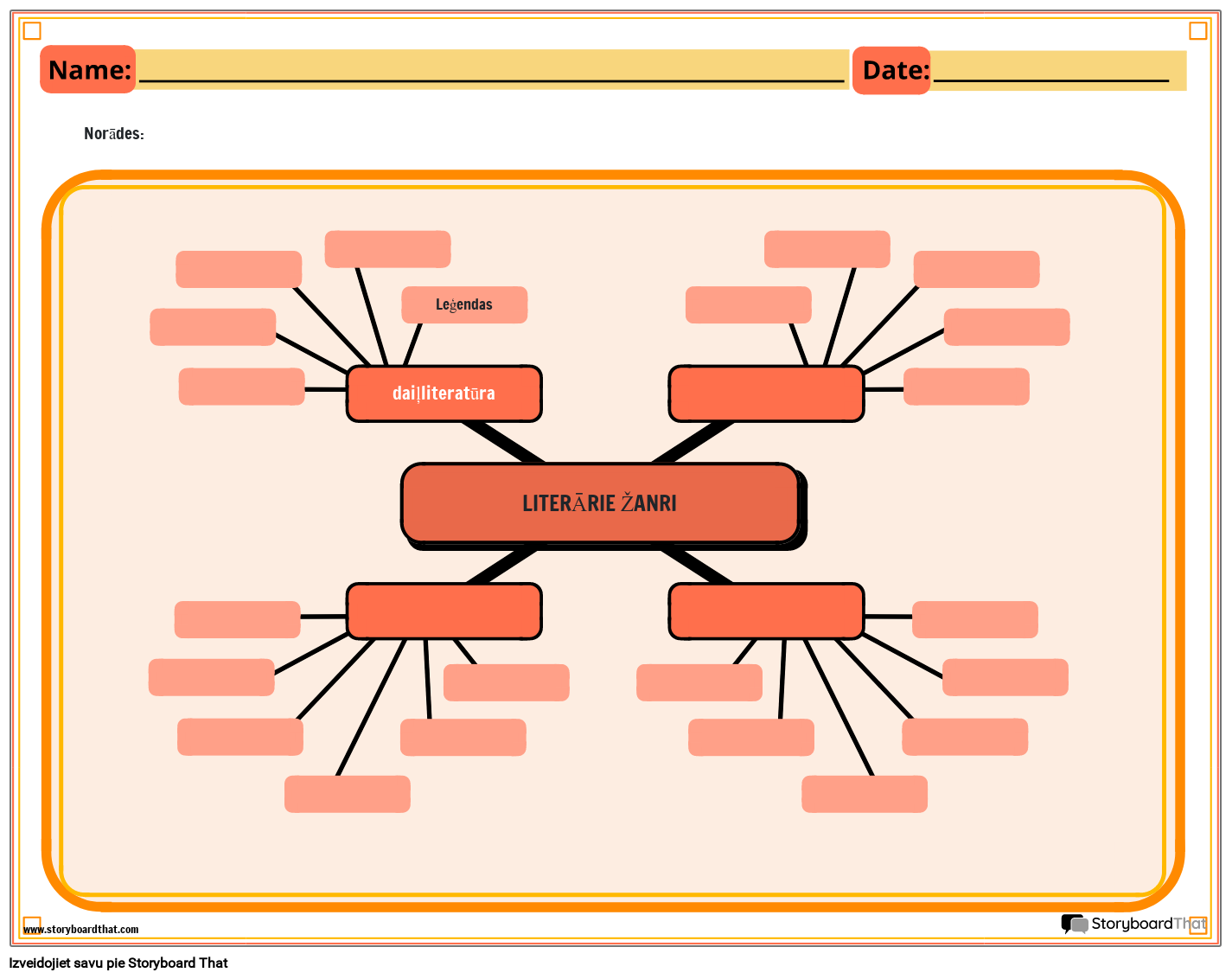 Literatūras Žanra Diagrammas Darblapa Storyboard