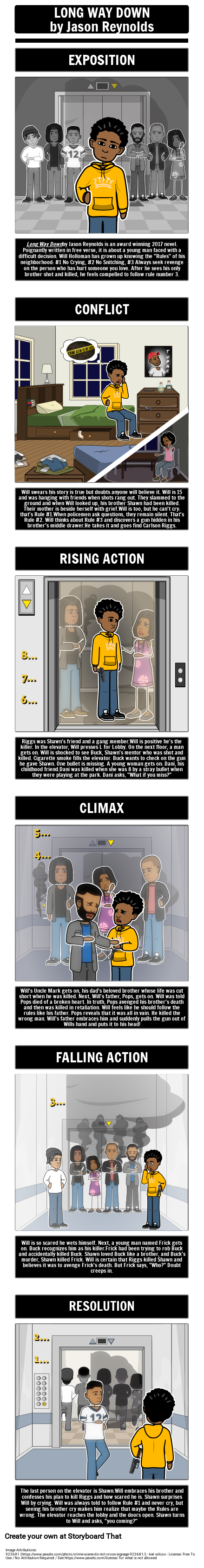 Long Way Down Plot Storyboard by lv-examples