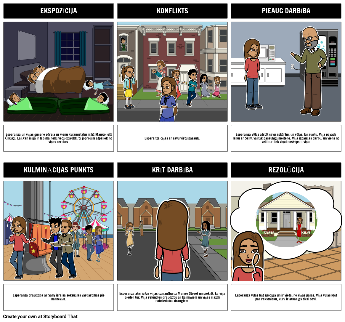 Māja Mango Street Plot Diagramma Storyboard von lv-examples