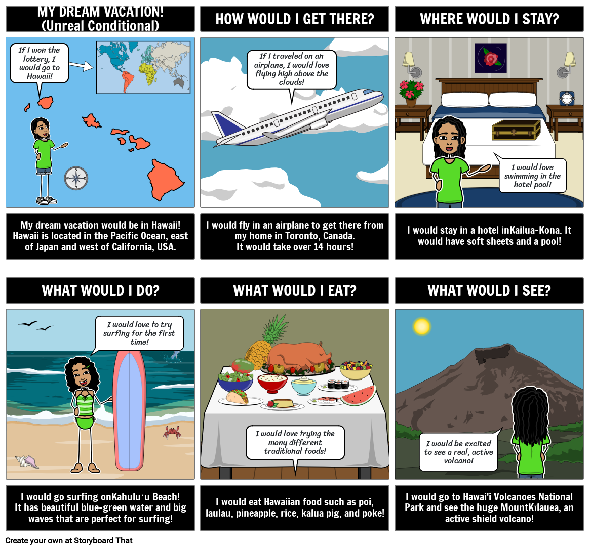 Manas Sapņu Brīvdienas Storyboard von lv-examples