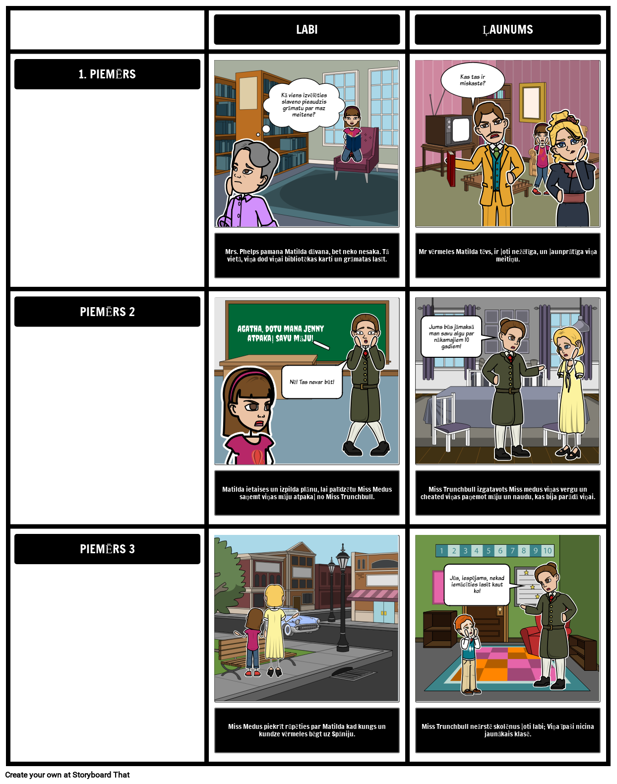 Matilda Tēma Storyboard by lv-examples