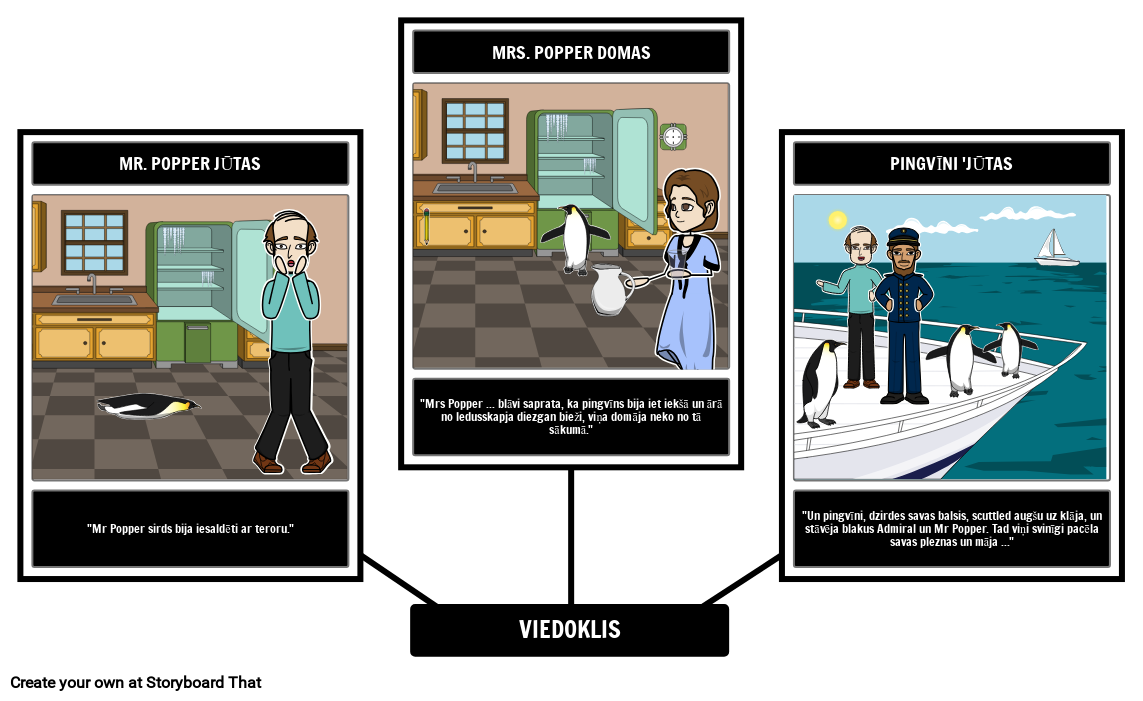 Mr Popper s Penguins - Point of View Storyboard