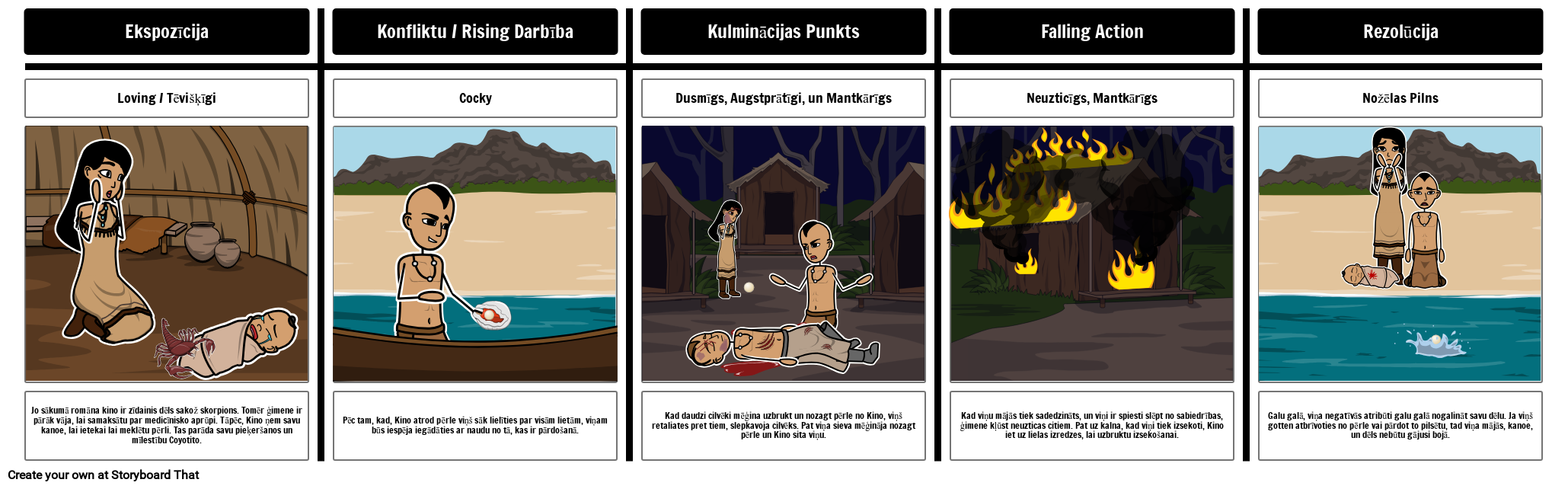 Pearl - Character Evolution Storyboard por lv-examples