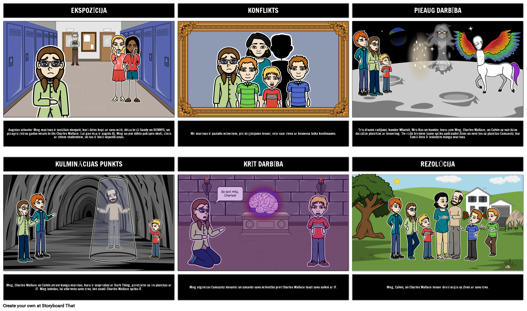 Rieva Time Plot Diagramma Storyboard Por Lv examples Rieva Time Plot Diagramma Storyboard Por Lv examples