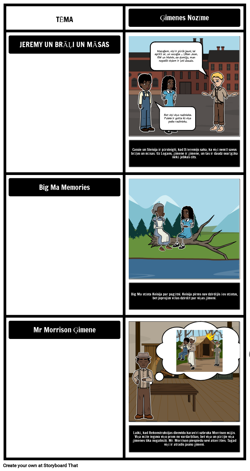 Roll Thunder Hear My Cry Tēmu Storyboard par lv-examples