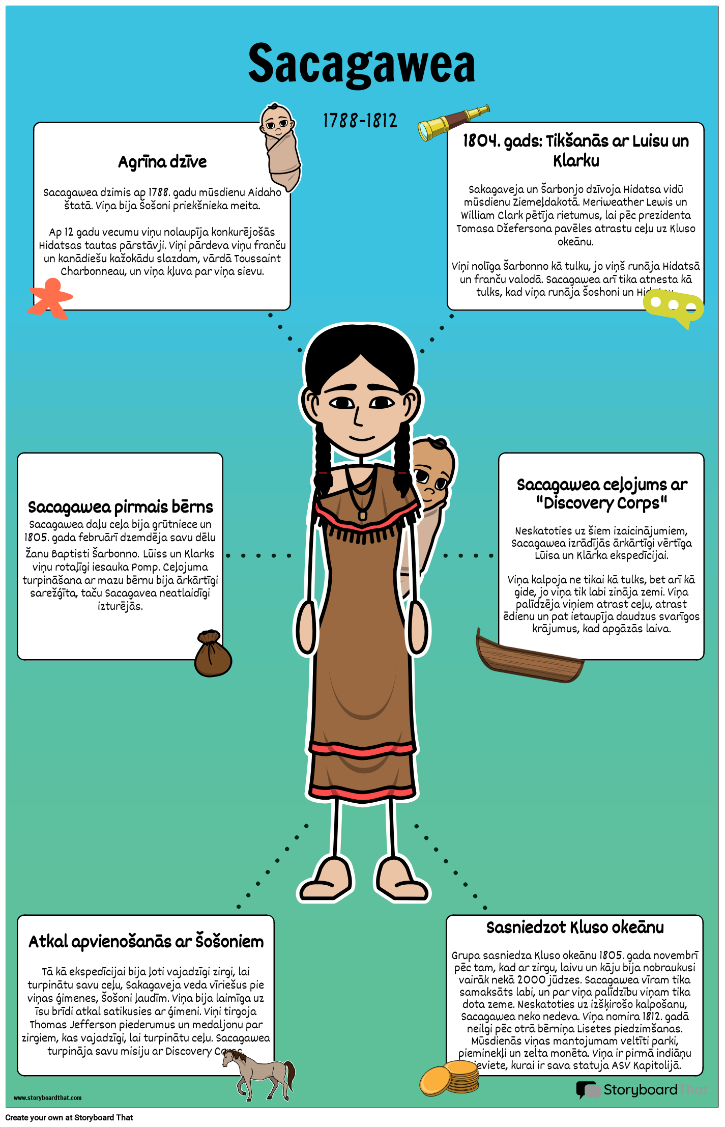 Sacagawea Biogrāfijas Plakāts Storyboard por lv-examples