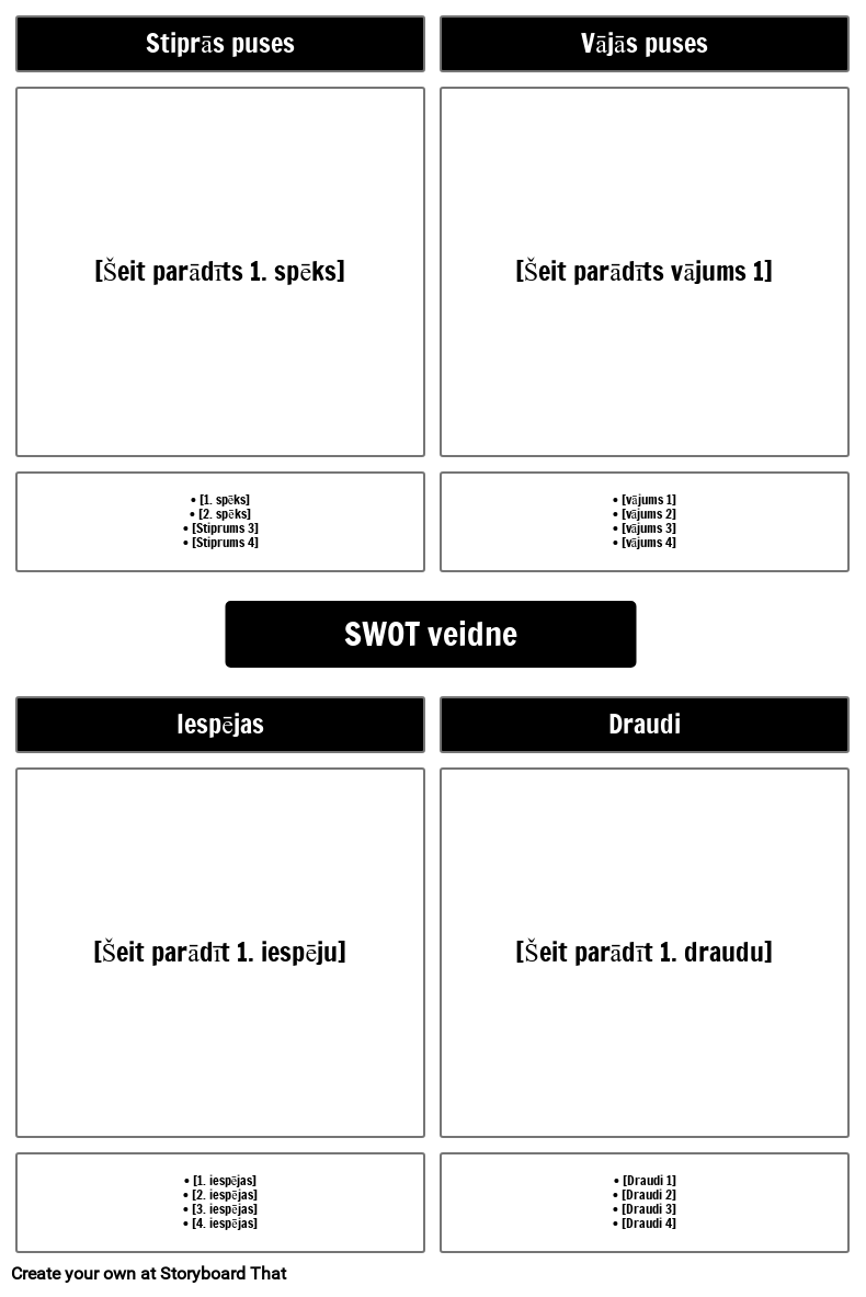 SWOT Veidne Storyboard von lv-examples