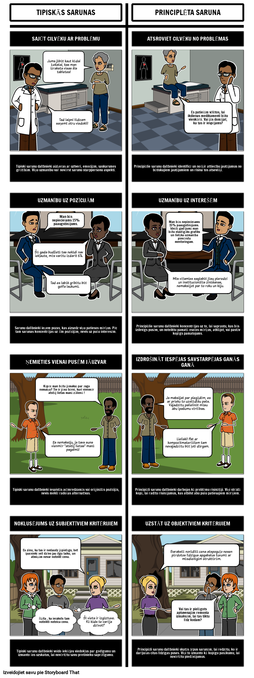 Tipiskas un Principiālas Sarunas Storyboard par lv-examples