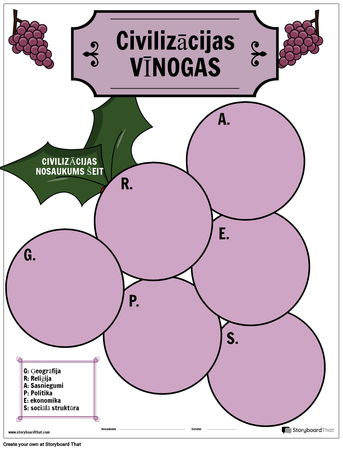 Veidne, GRAPES Graphic Organizer vīnogu formā