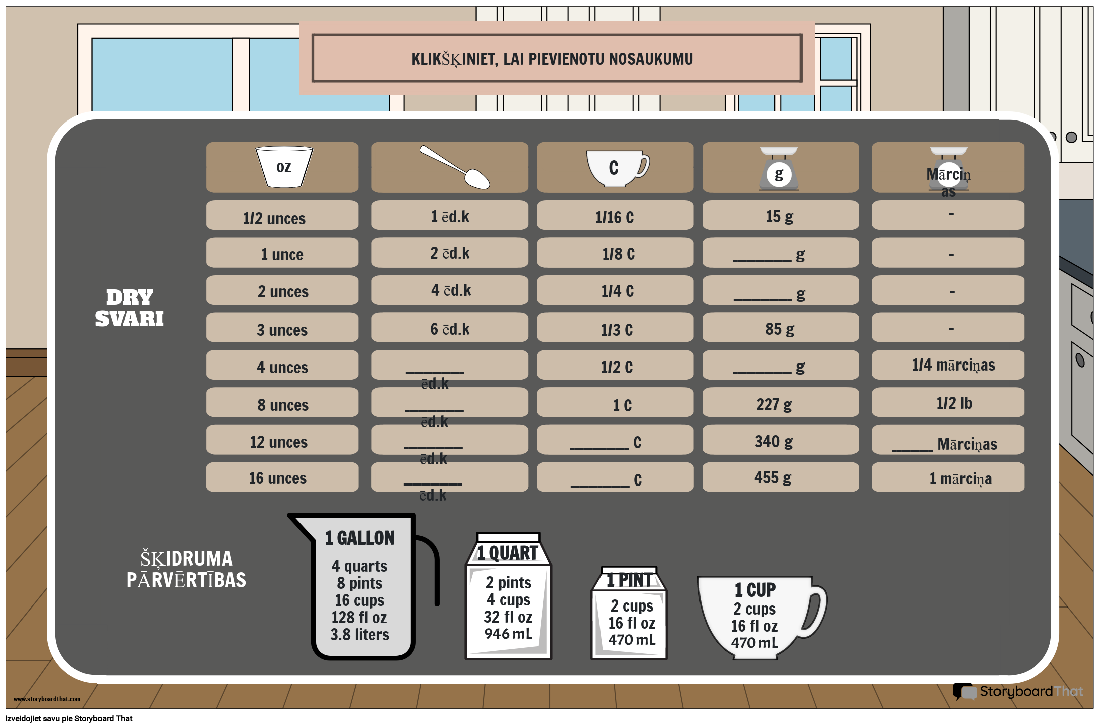 VIRTUVES MĒRĪJUMU KONVERSIJAS DIAGRAMMA - MĒRVIENĪBU TILPUMA PLAKĀTS