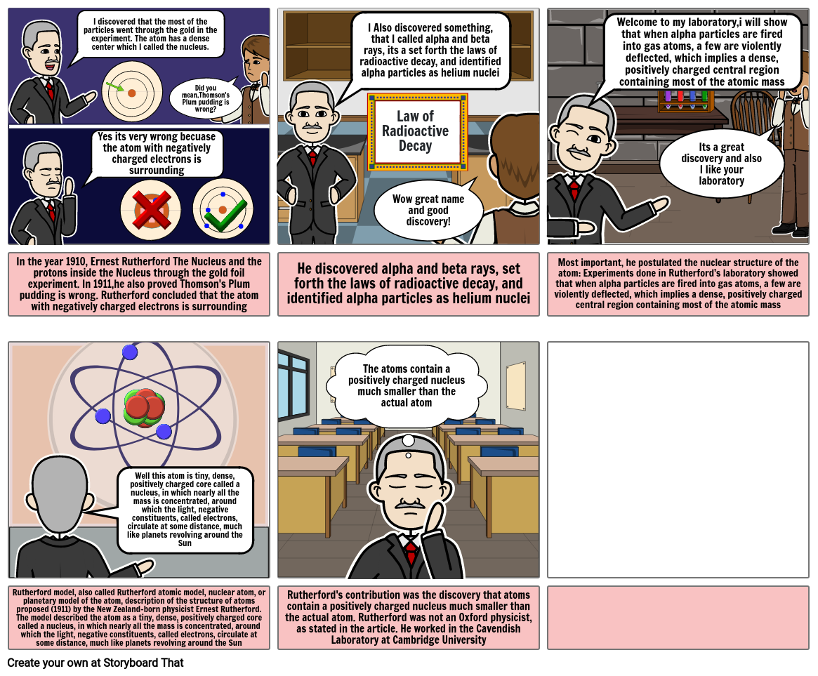 Ernest Rutherford Storyboard par manuelle80009