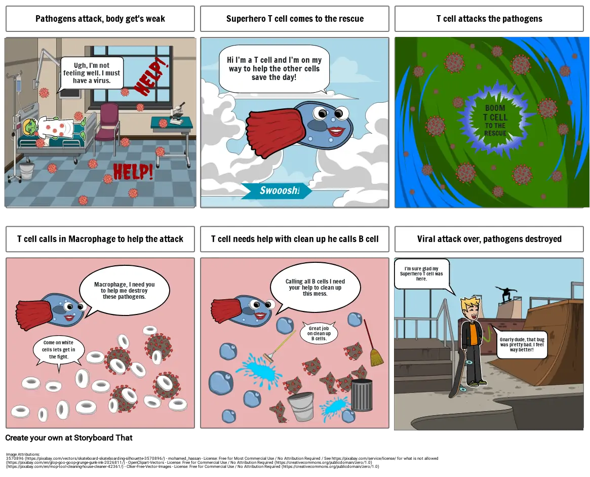 Comic Strip science Storyboard By Mason muhlbauer Comic Strip science Storyboard By Mason muhlbauer