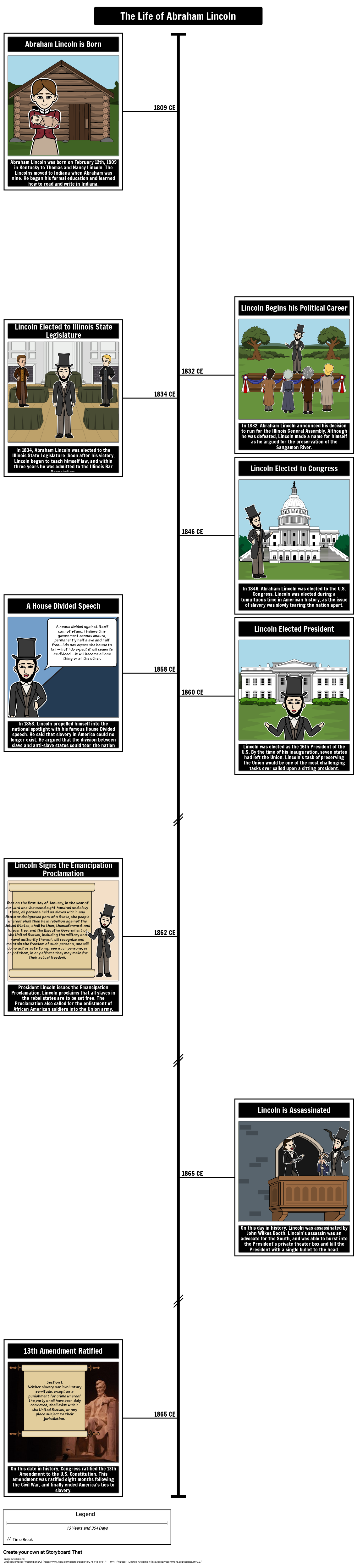 Biography Of A President Storyboard By Matt campbell biography-of-a-president-storyboard-by-matt-campbell