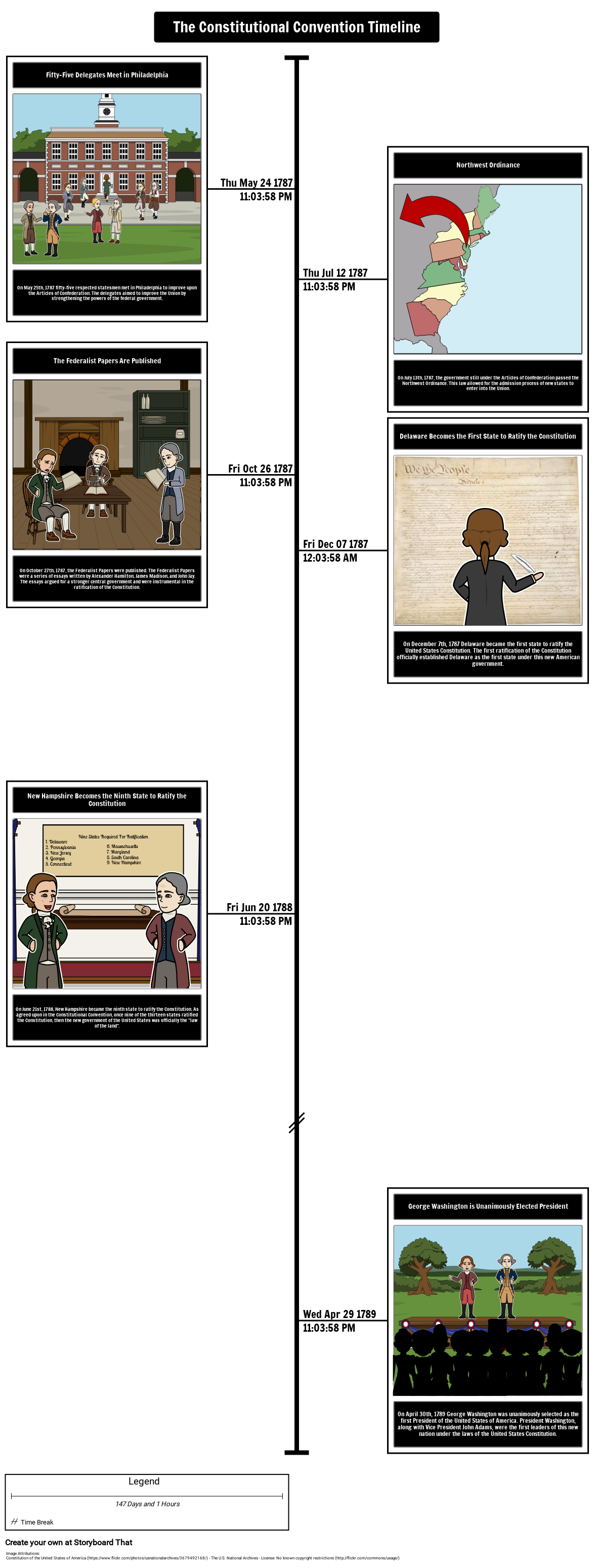 Timeline Storyboard Of The Constitutional Convention Timeline Storyboard Of The Constitutional Convention