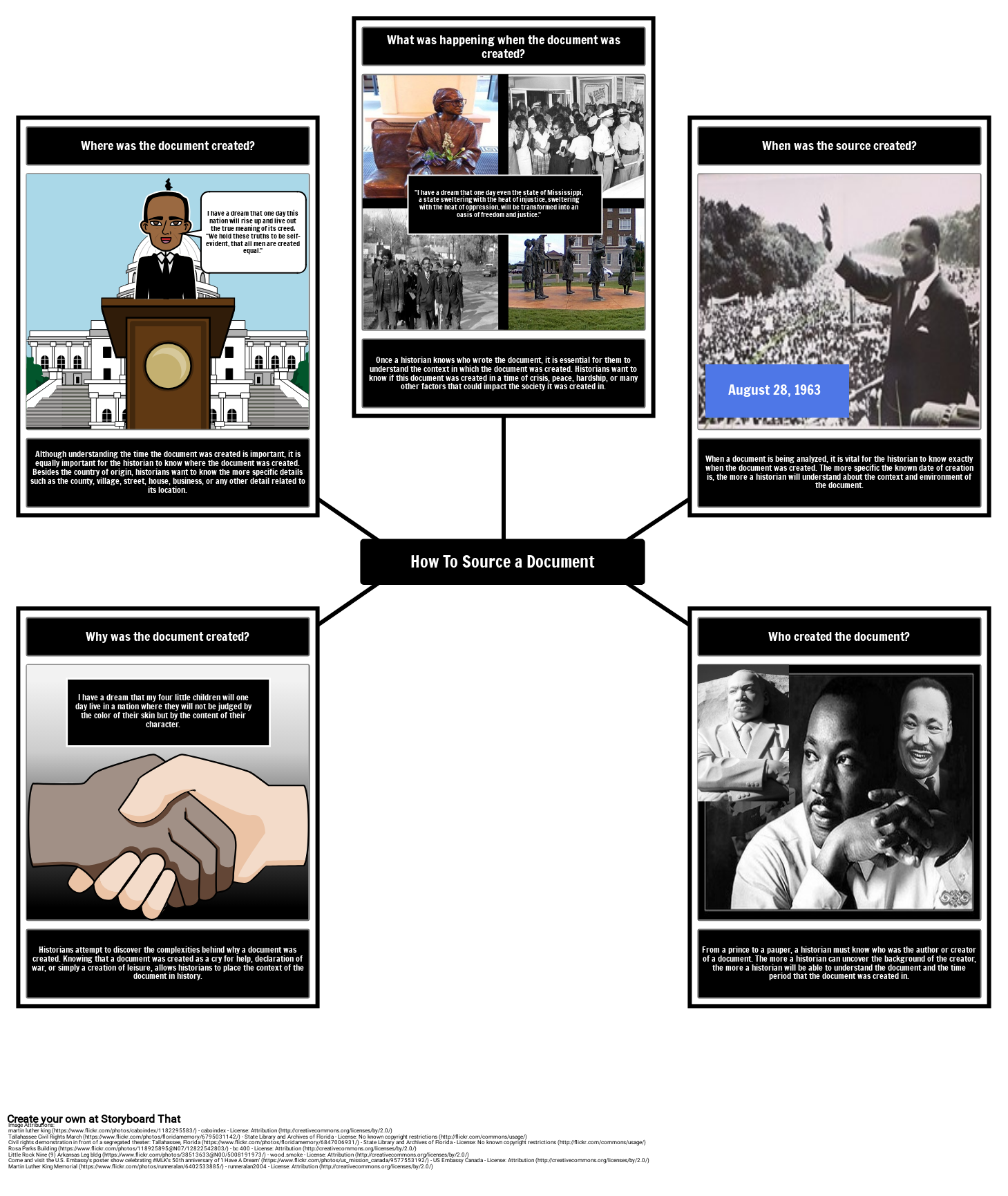 How To Source A Document Spider Map Storyboard
