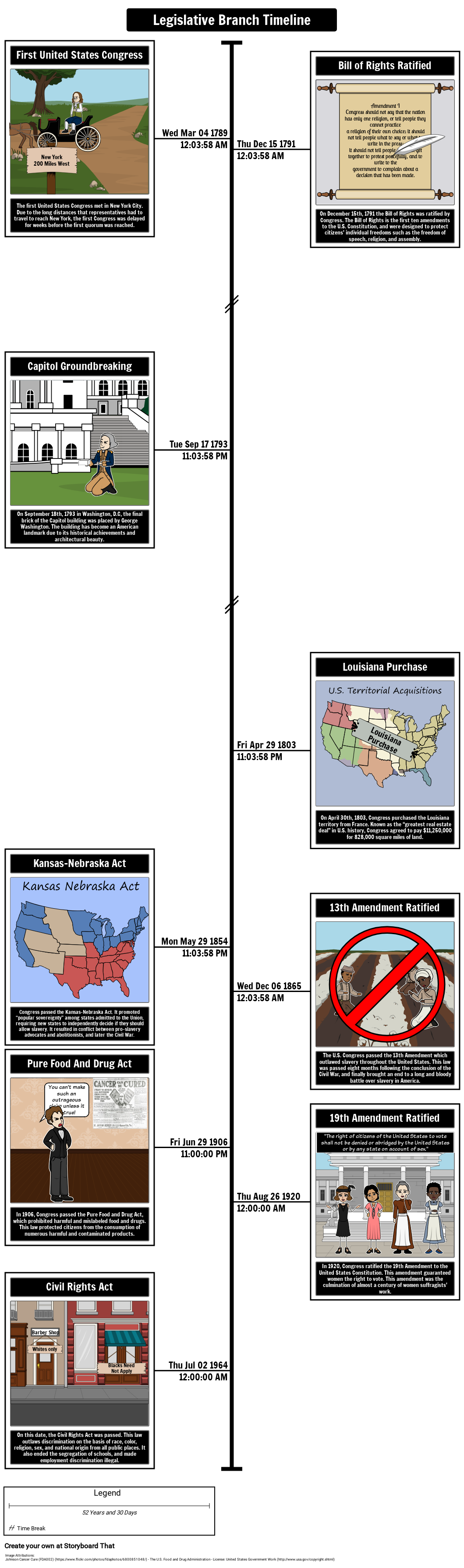 Legislative Branch Historical Timeline Storyboard