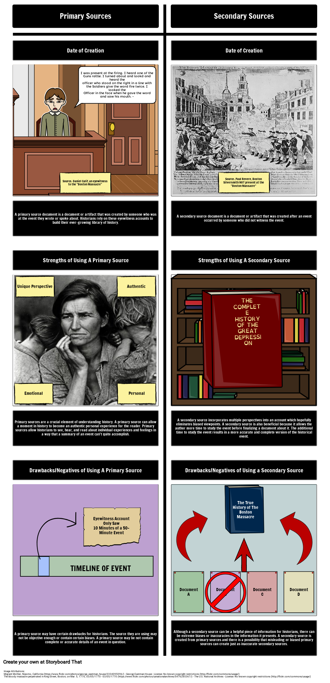 Primary Vs Secondary Sources Storyboard By Matt campbell
