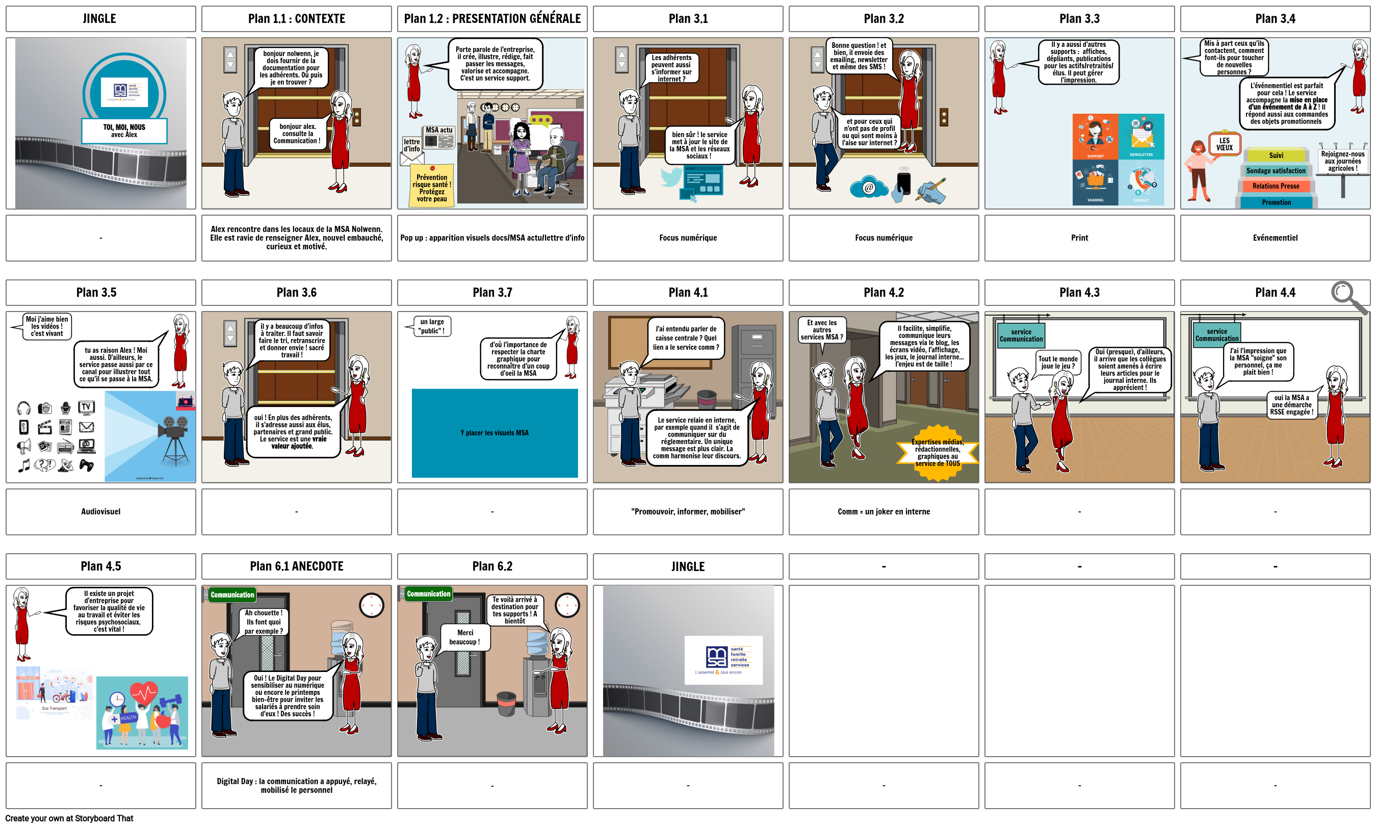 Service Communication Storyboard by melinda22