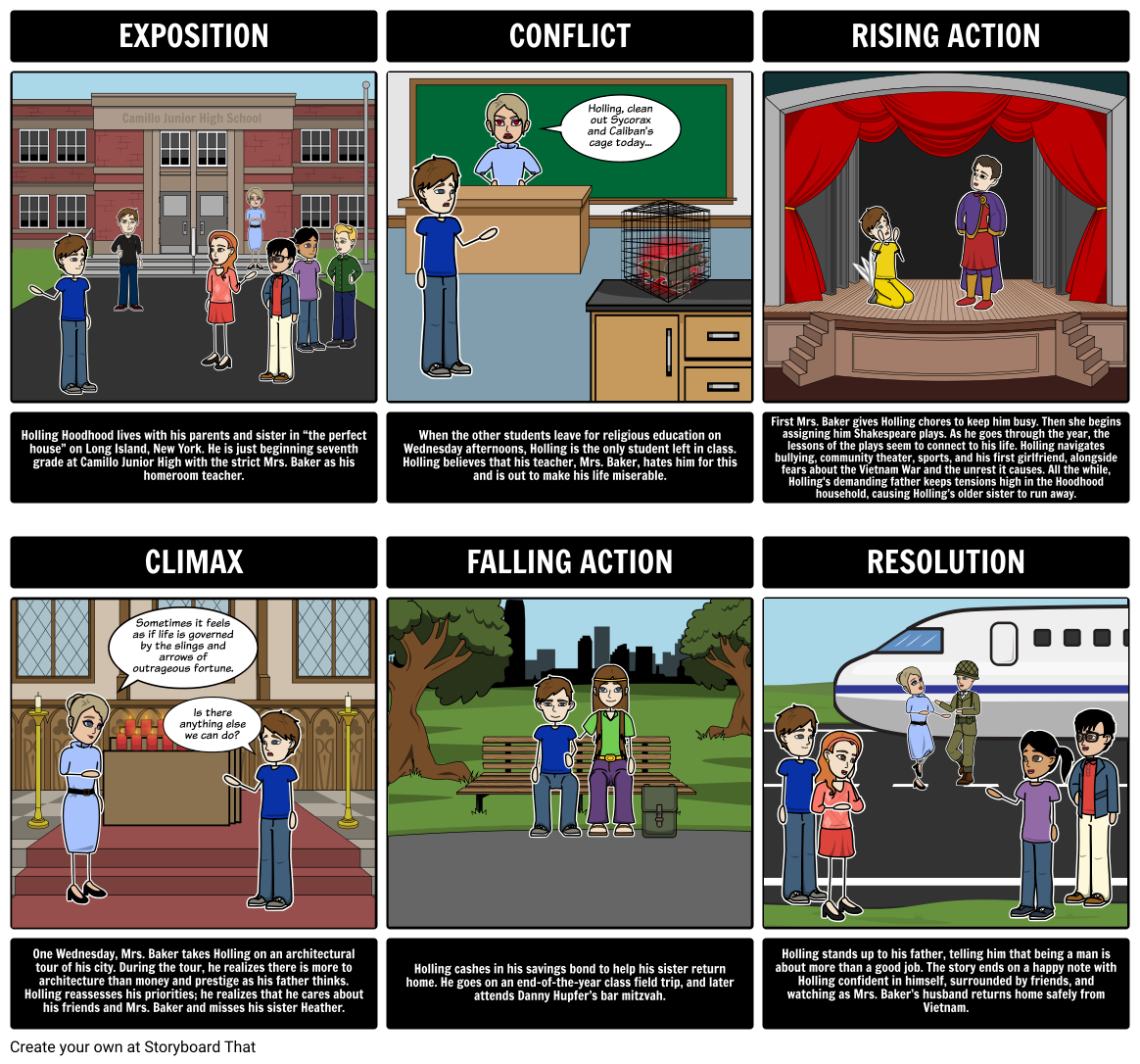 The Wednesday Wars - Plot Structure Storyboard