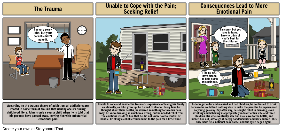 Cycle of Addiction Storyboard por mgmmassey