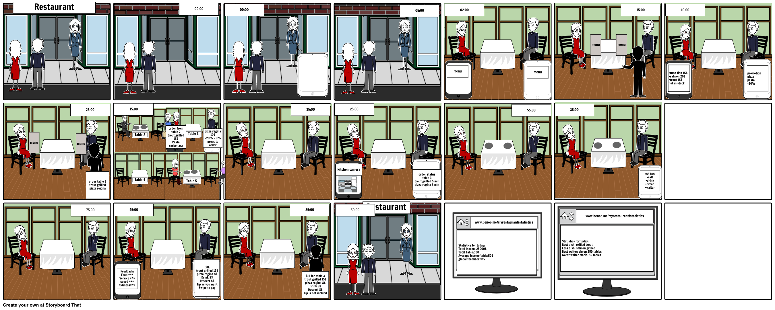 benoo Storyboard por michaelzrihen